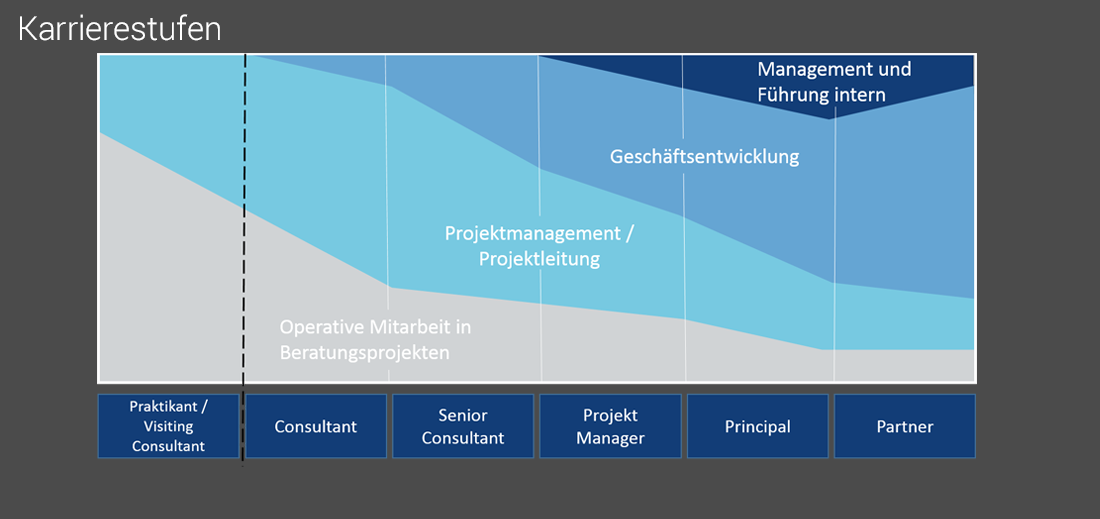 Orbitak AG. Global Consulting made in Germany.